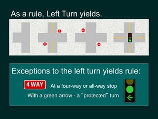 Unprotected Left Turn