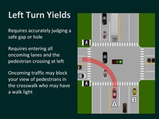 Unprotected Left Turn