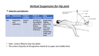 Suspension Therapy Hip Joint. Physiotherapy | PPTX