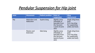 Suspension Therapy Hip Joint. Physiotherapy | PPTX