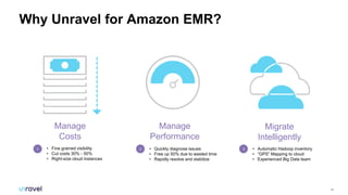 Effective Cost Management for Amazon EMR | PPT