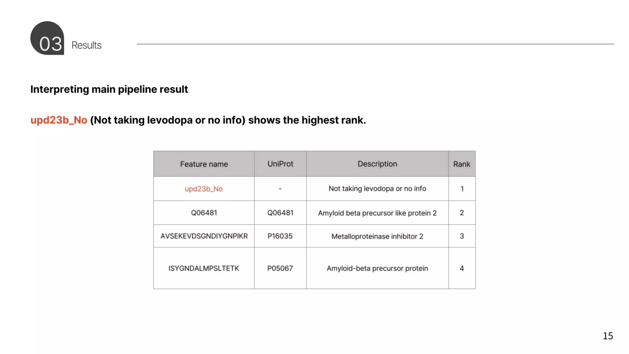 Unraveling-Parkinson’s-Disease_-Kaggle-Competition_ Dongin Moon.pptx