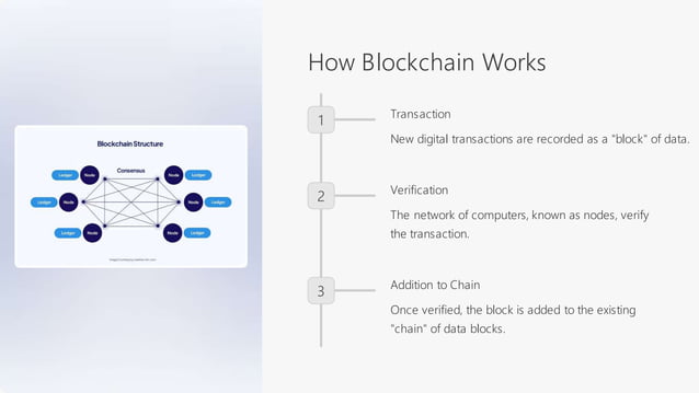 : Understanding Blockchain: An In-Depth Guide by MyFinanceBurger | PPT