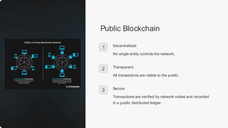 : Understanding Blockchain: An In-Depth Guide by MyFinanceBurger | PDF
