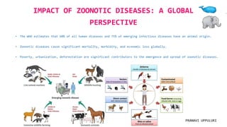 Unraveling-Zoonotic-Diseases-on-World-Zoonoses-Day-2023.pptx