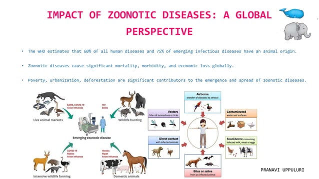 Unraveling-Zoonotic-Diseases-on-World-Zoonoses-Day-2023.pptx
