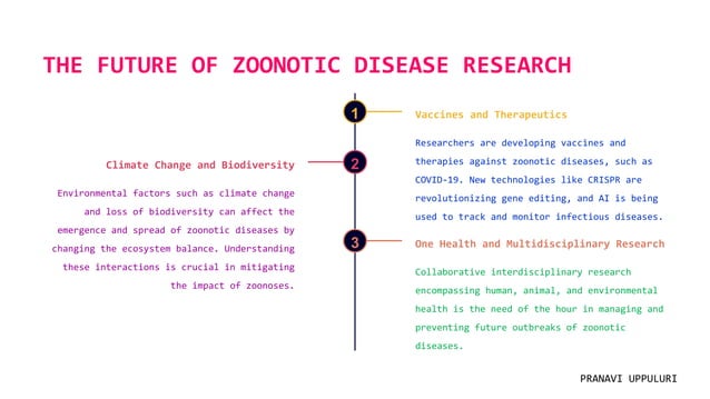 Unraveling-Zoonotic-Diseases-on-World-Zoonoses-Day-2023.pptx