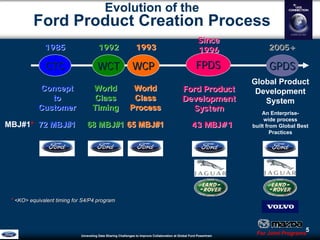 Unraveling Data Sharing Challenges to Improve Collaboration atGlobal ...