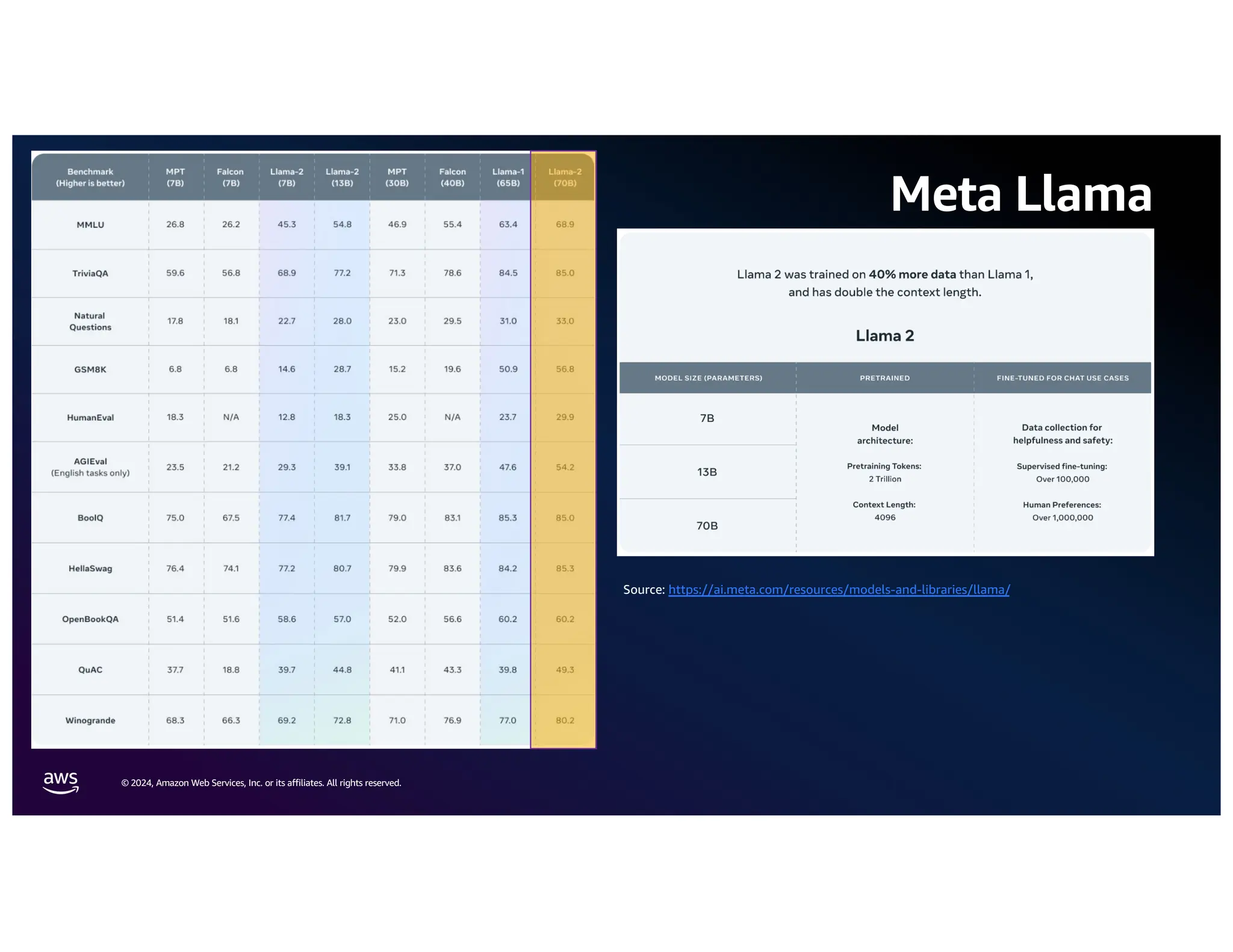 Unraveling Multimodality with Large Language Models.pdf