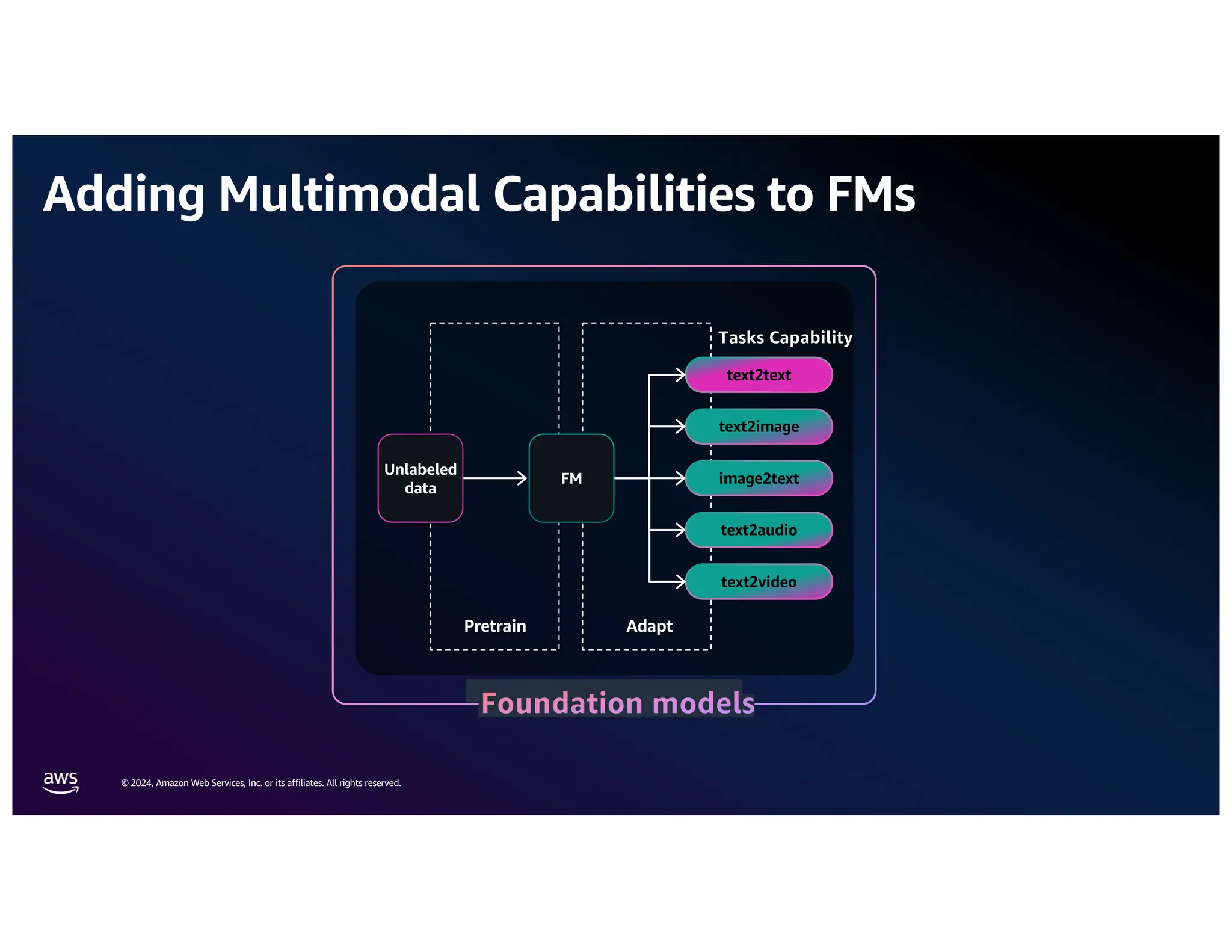 Unraveling Multimodality with Large Language Models.pdf