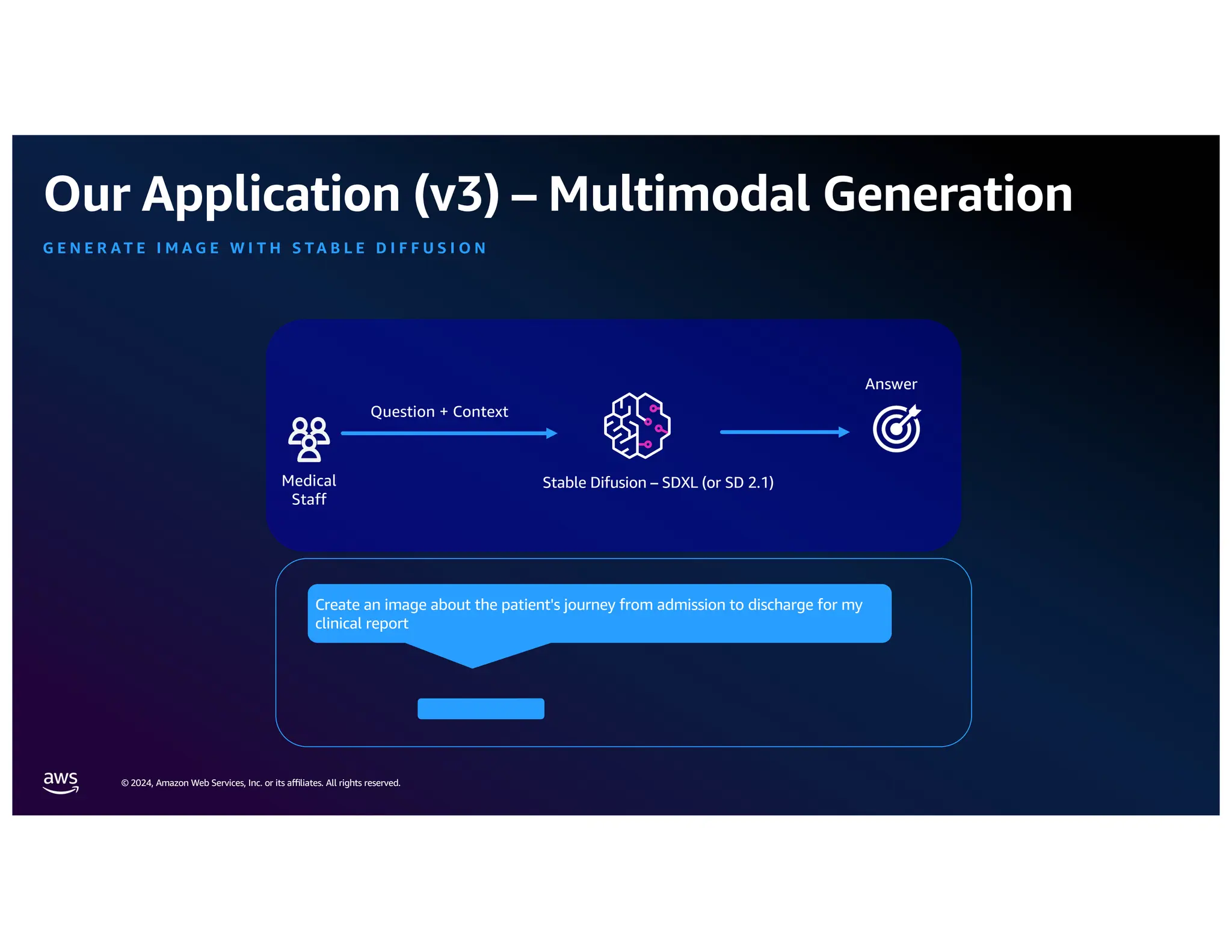 Unraveling Multimodality with Large Language Models.pdf