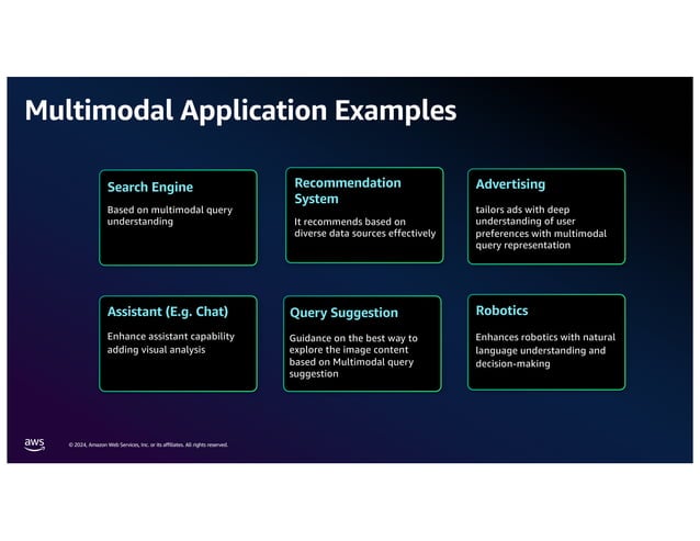 Unraveling Multimodality with Large Language Models.pdf
