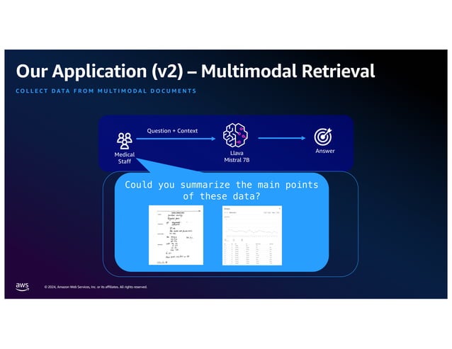 Unraveling Multimodality with Large Language Models.pdf