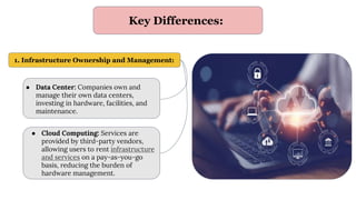 Unraveling the Difference Between Data Centers and Cloud Computing.pptx