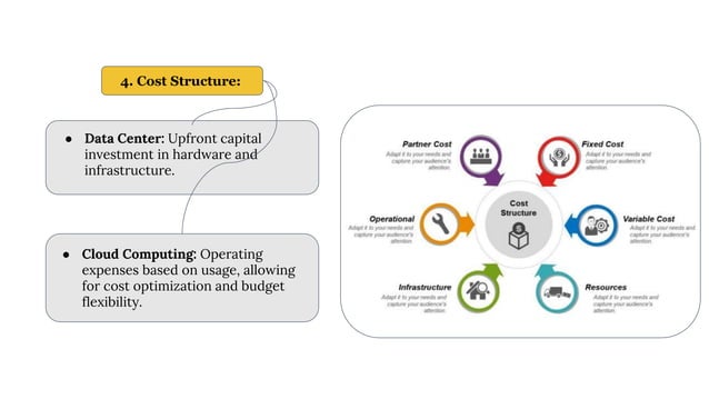 Unraveling the Difference Between Data Centers and Cloud Computing.pptx