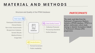 Unraveling the interplay of β-amyloid pathology and Parkinson’s disease ...