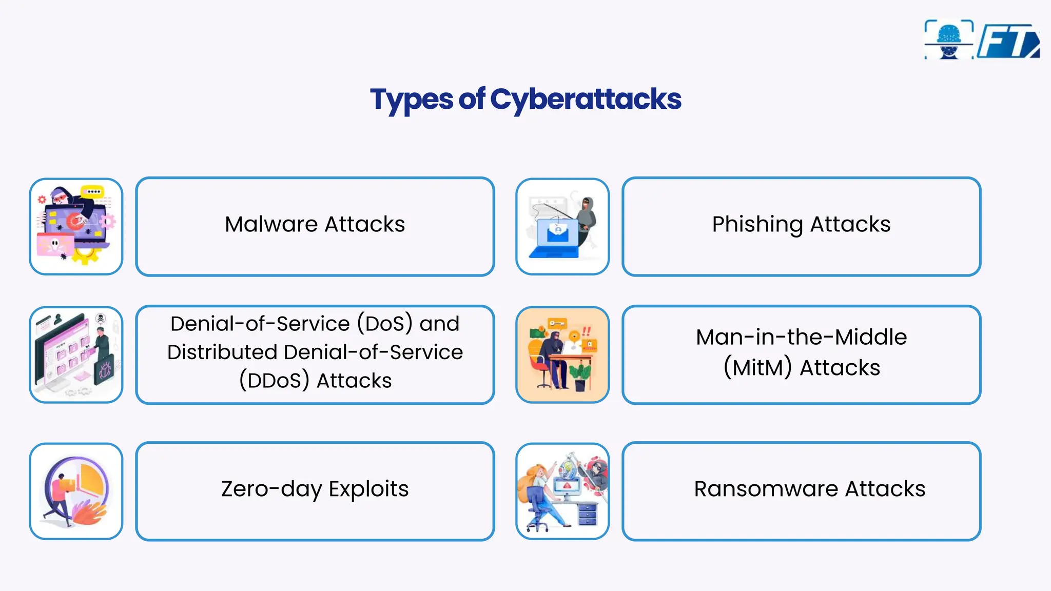 Unraveling the Latest Cybersecurity Trends in 2024 | PPTX