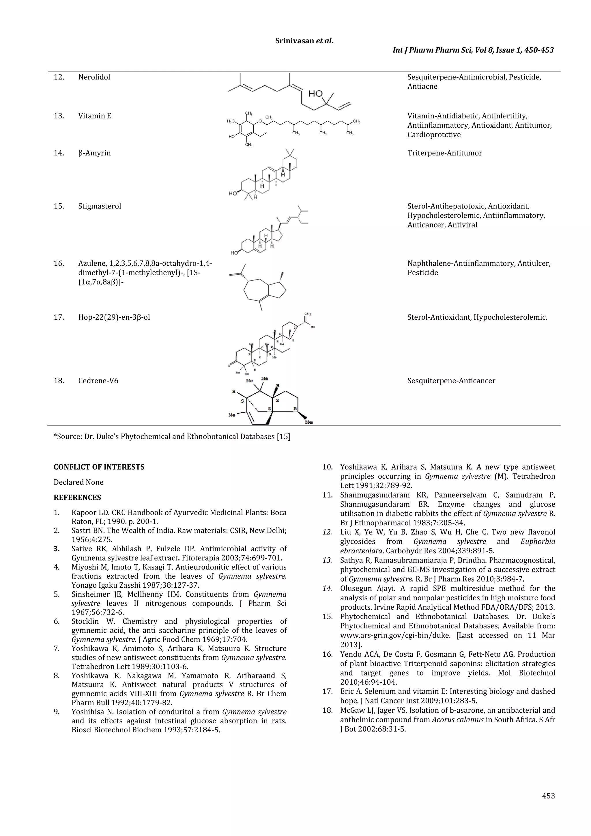 Unraveling the potential phytochemical compounds of gymnema sylvestre through gc ms study | PDF ...