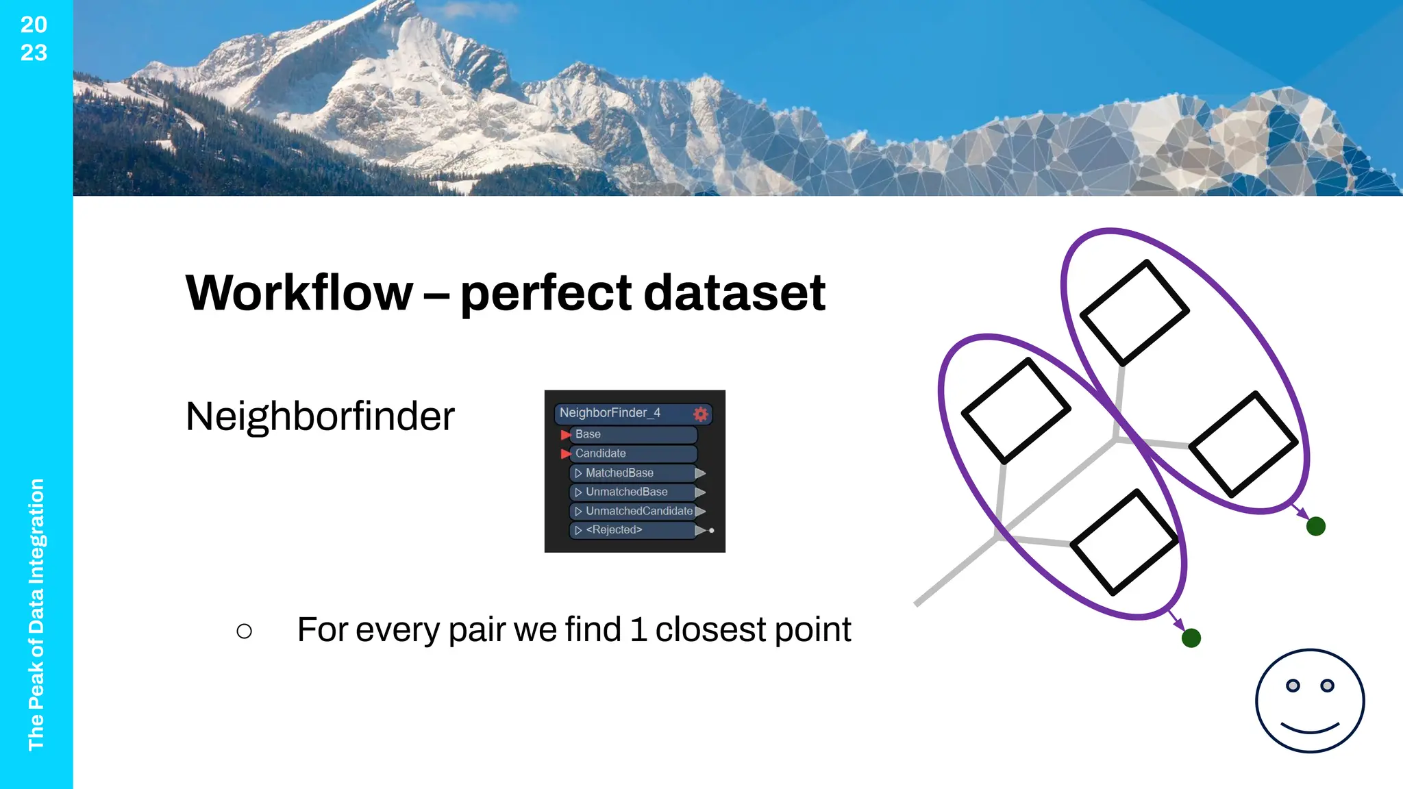 Unraveling Traffic Measurement Loops | PPT