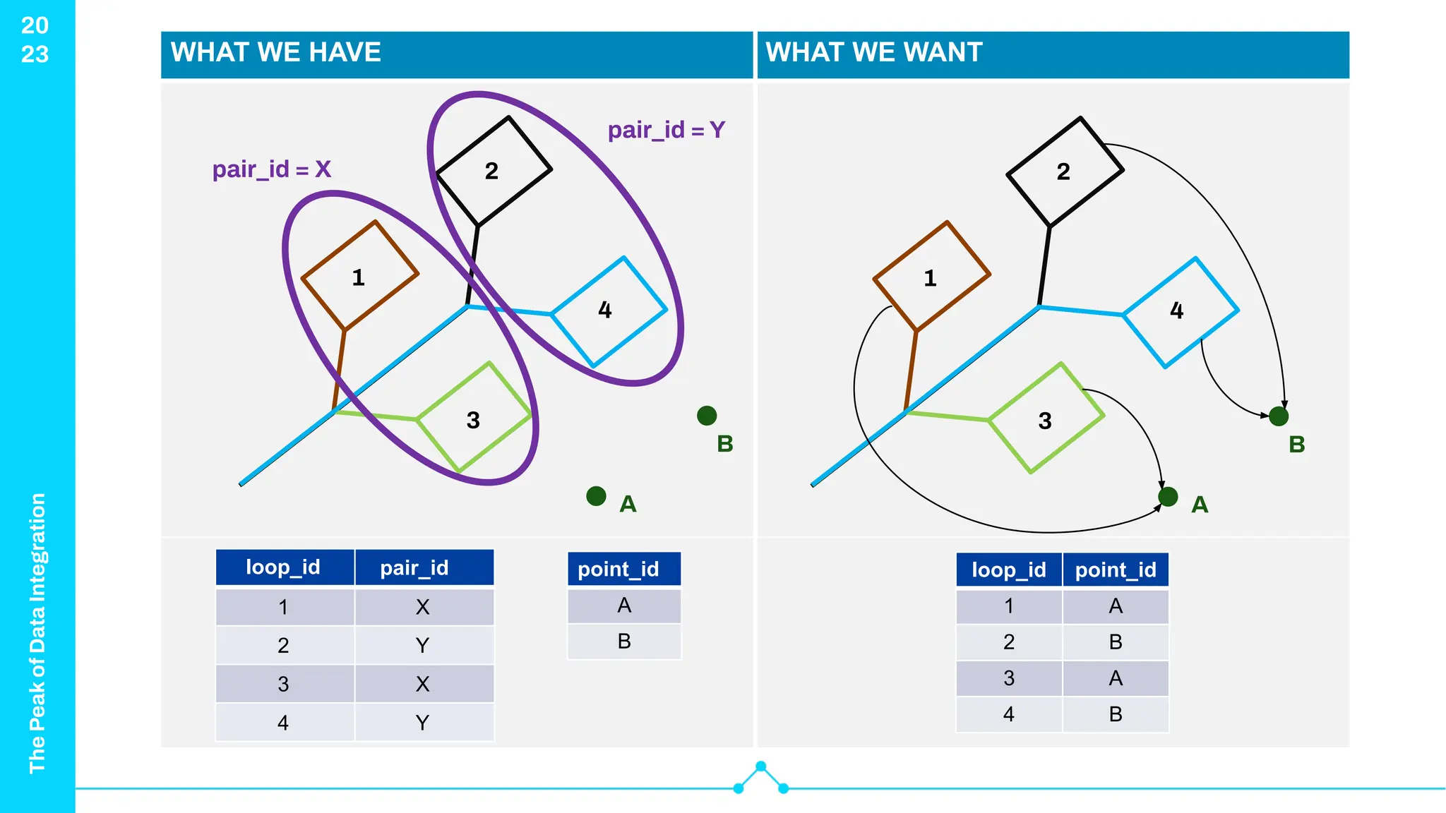 Unraveling Traffic Measurement Loops | PPT