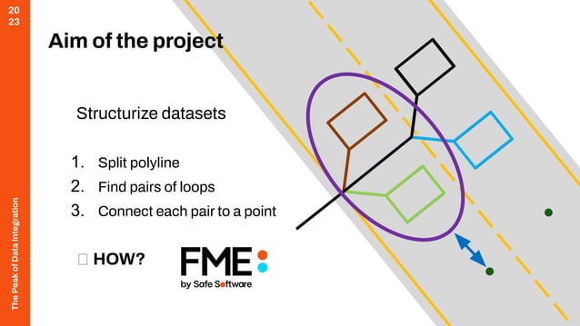 Unraveling Traffic Measurement Loops | PPT | Free Download