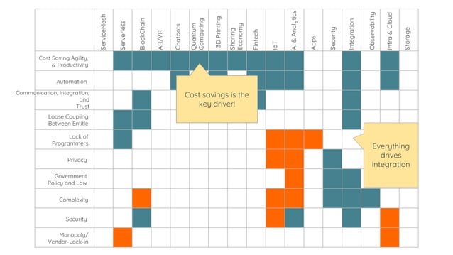 Today's Technology and Emerging Technology Landscape | PPTX | Computing ...
