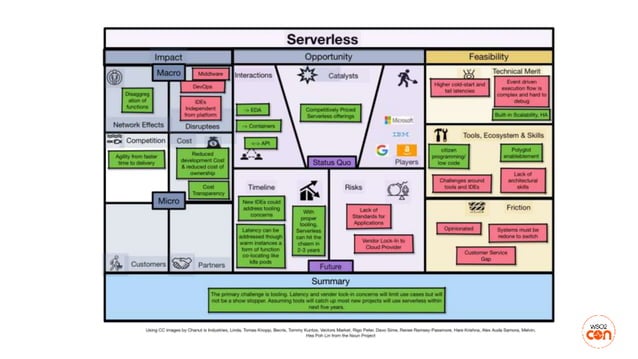Today's Technology and Emerging Technology Landscape | PPTX | Computing ...