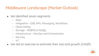 Today's Technology and Emerging Technology Landscape | PPTX | Computing ...