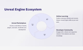 Unreal Engine Game Development Company – Build Next-Gen Games with BR Softech | PDF