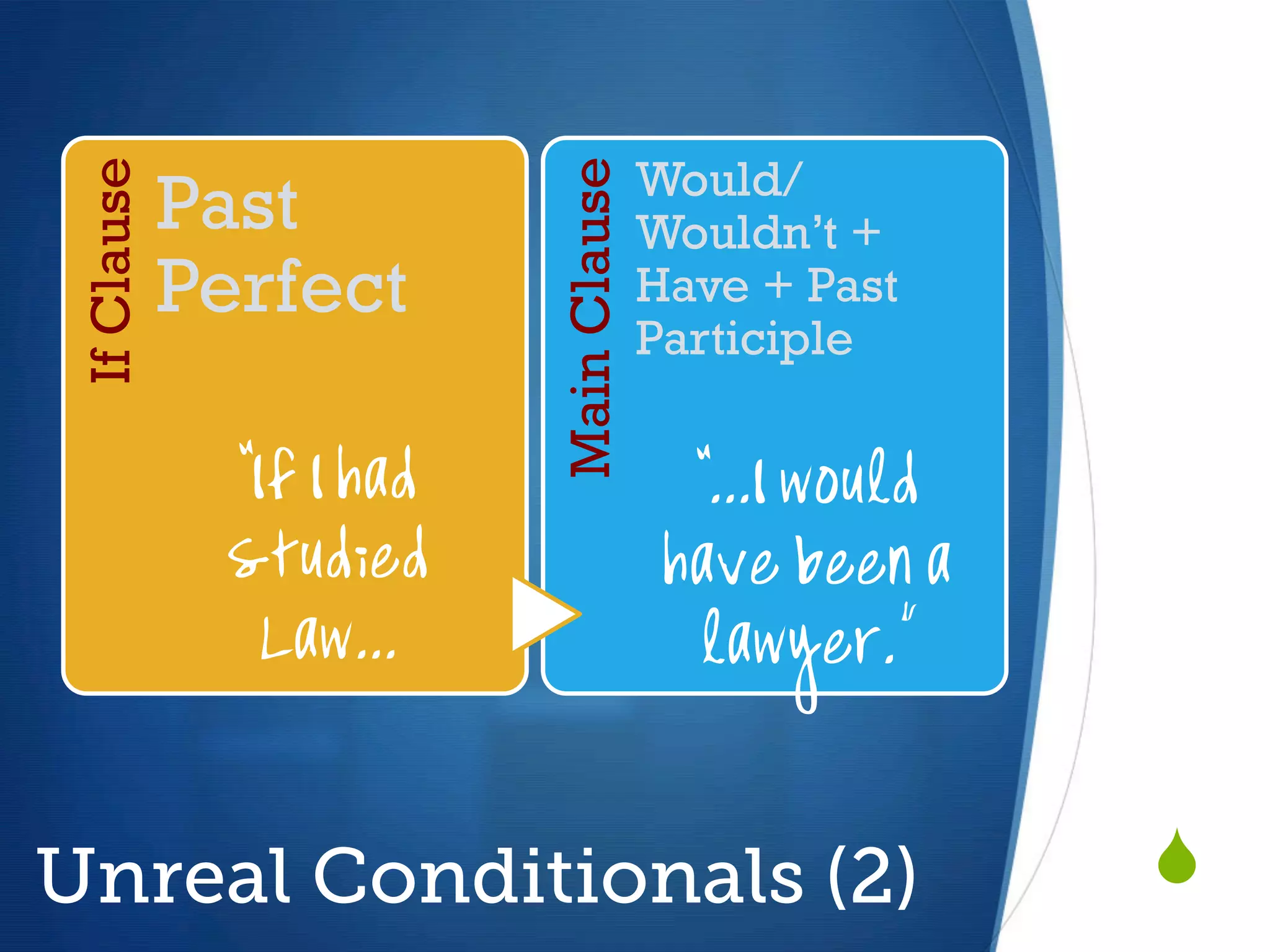 Unreal Conditionals + Wishes and Regrets | PDF