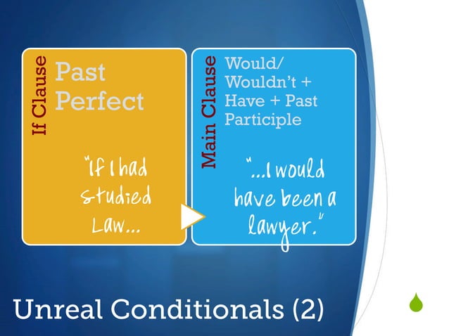 Unreal Conditionals + Wishes and Regrets | PDF