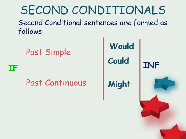 Unreal conditionals | PPT