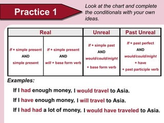 Unreal conditionals | PDF