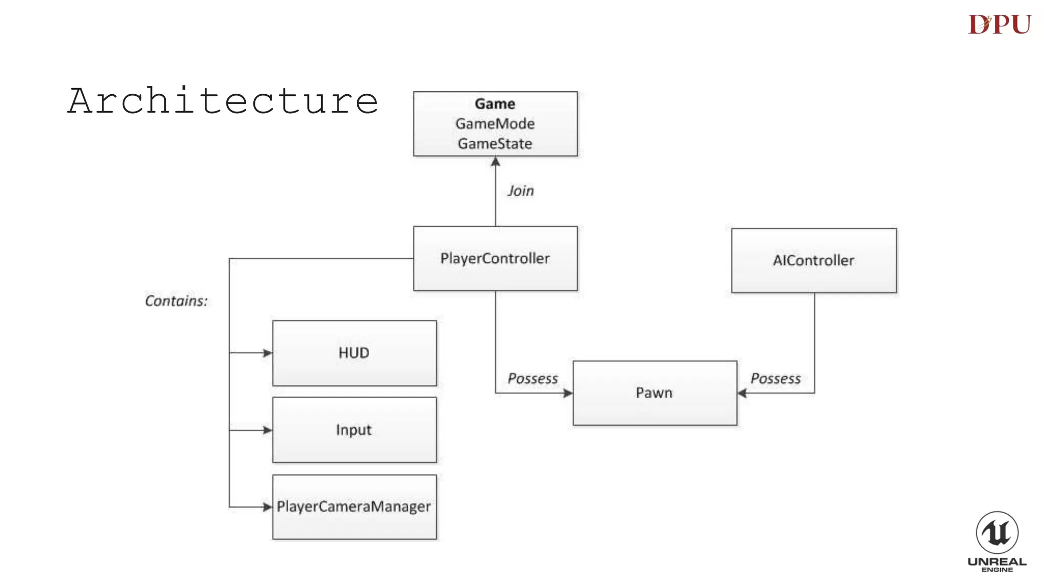 Unreal Enginepptx 3 D Graphics Computer Software And Applications