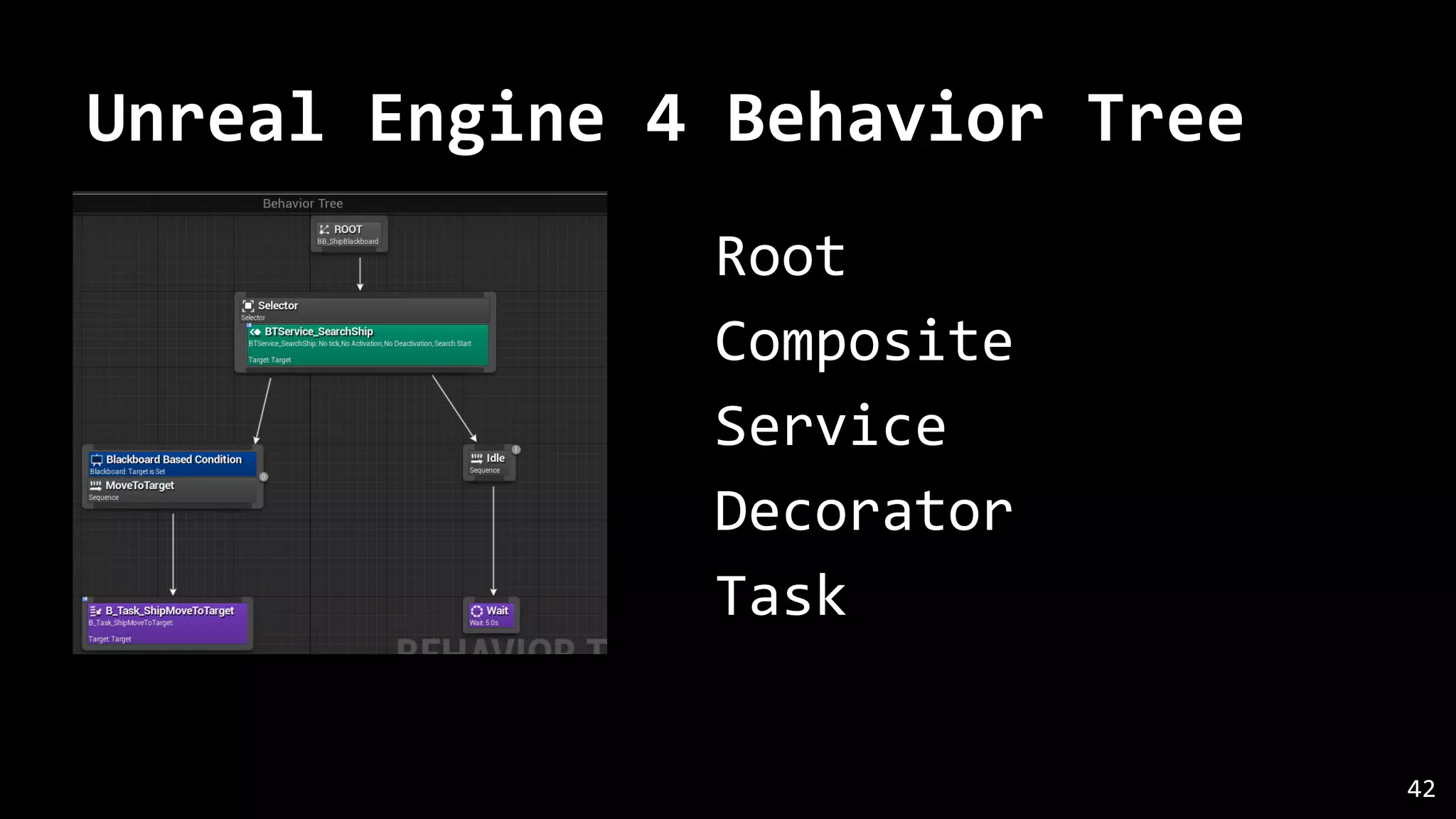 Behavior Tree in Unreal engine 4 | PDF