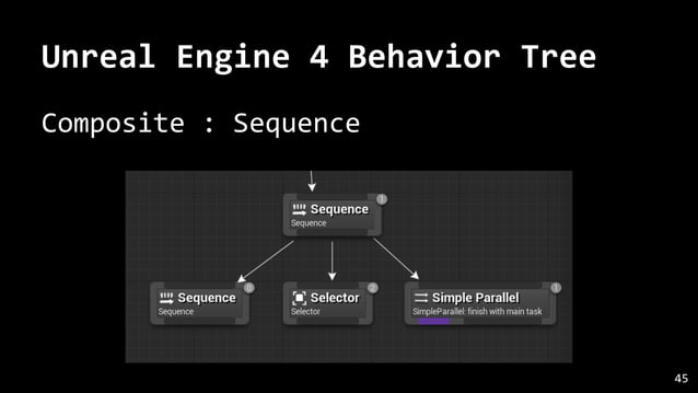 Behavior Tree in Unreal engine 4 | PDF