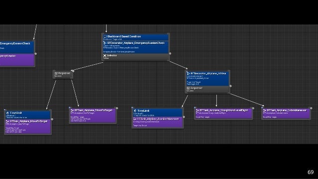 Behavior Tree in Unreal engine 4