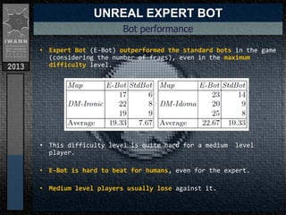 Designing and Evolving an Unreal Tournament 2004 Expert Bot | PDF