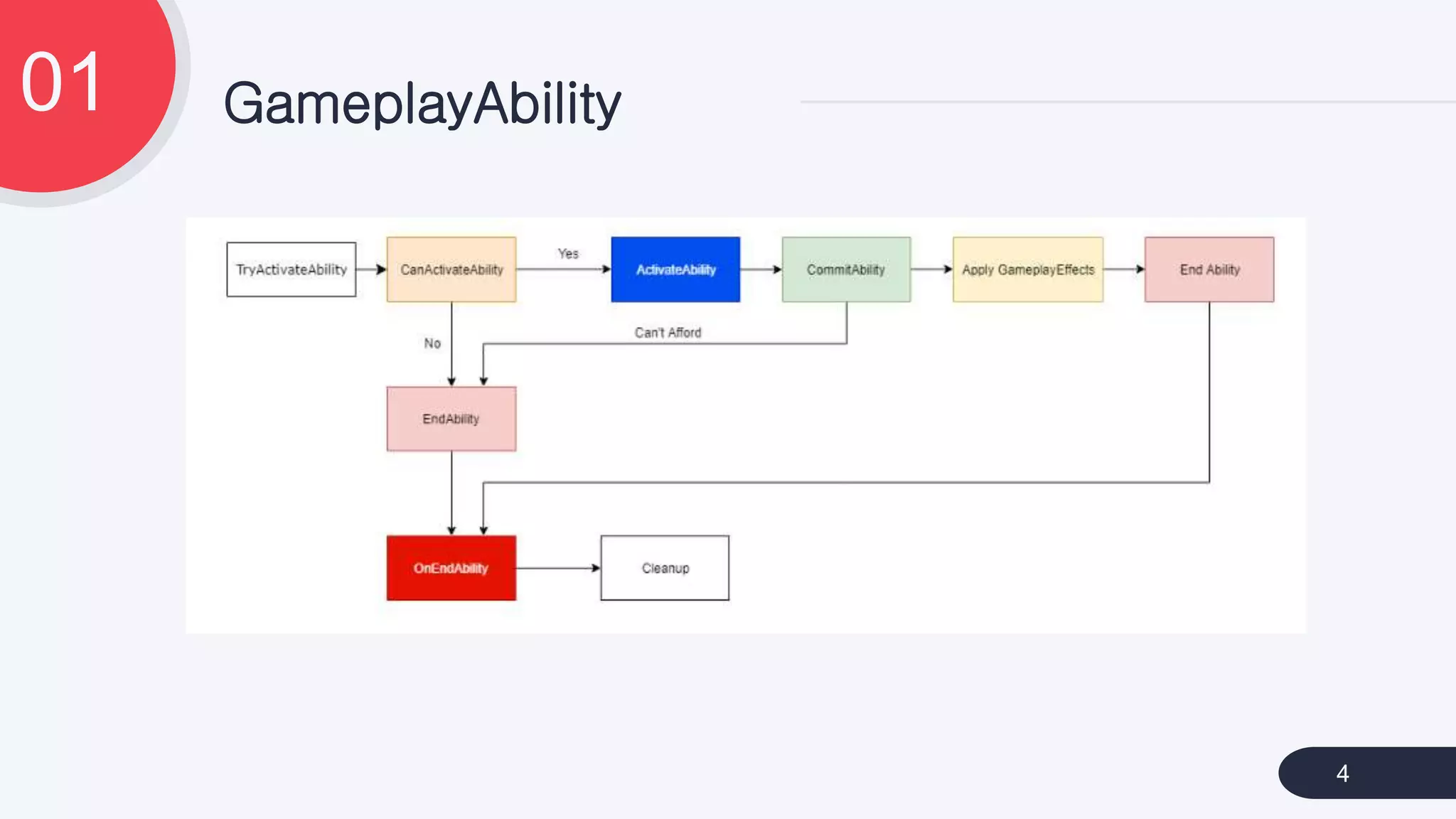 Unreal_GameAbilitySystem.pptx
