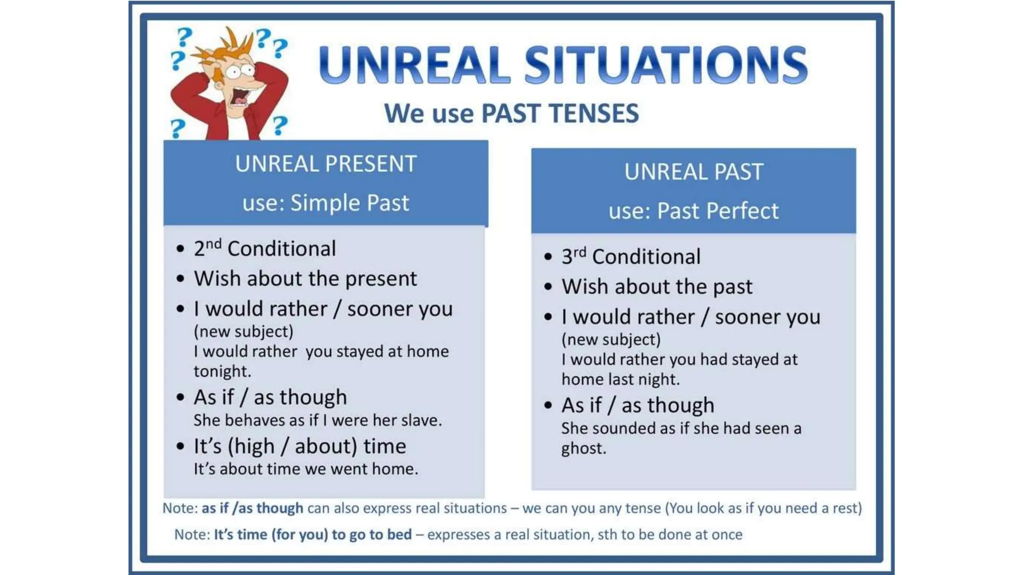 Unreal Past Tense Oxford English Grammar | PPTX