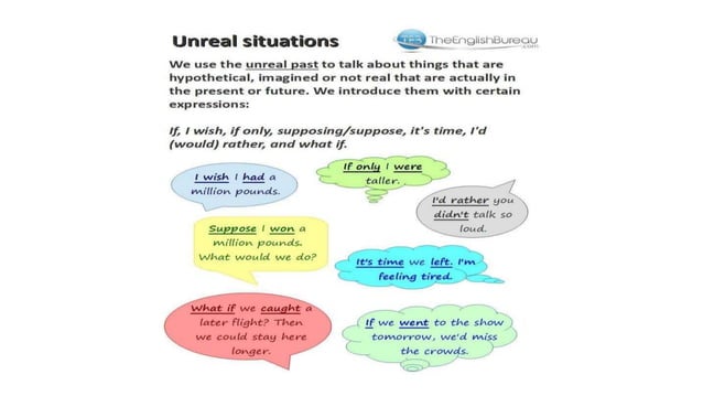 Unreal Past Tense Oxford English Grammar | PPTX