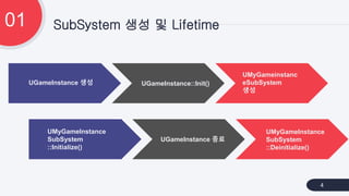 Unreal_SubSystem.pptx