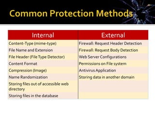 Unrestricted file upload CWE-434 - Adam Nurudini (ISACA) | PPTX