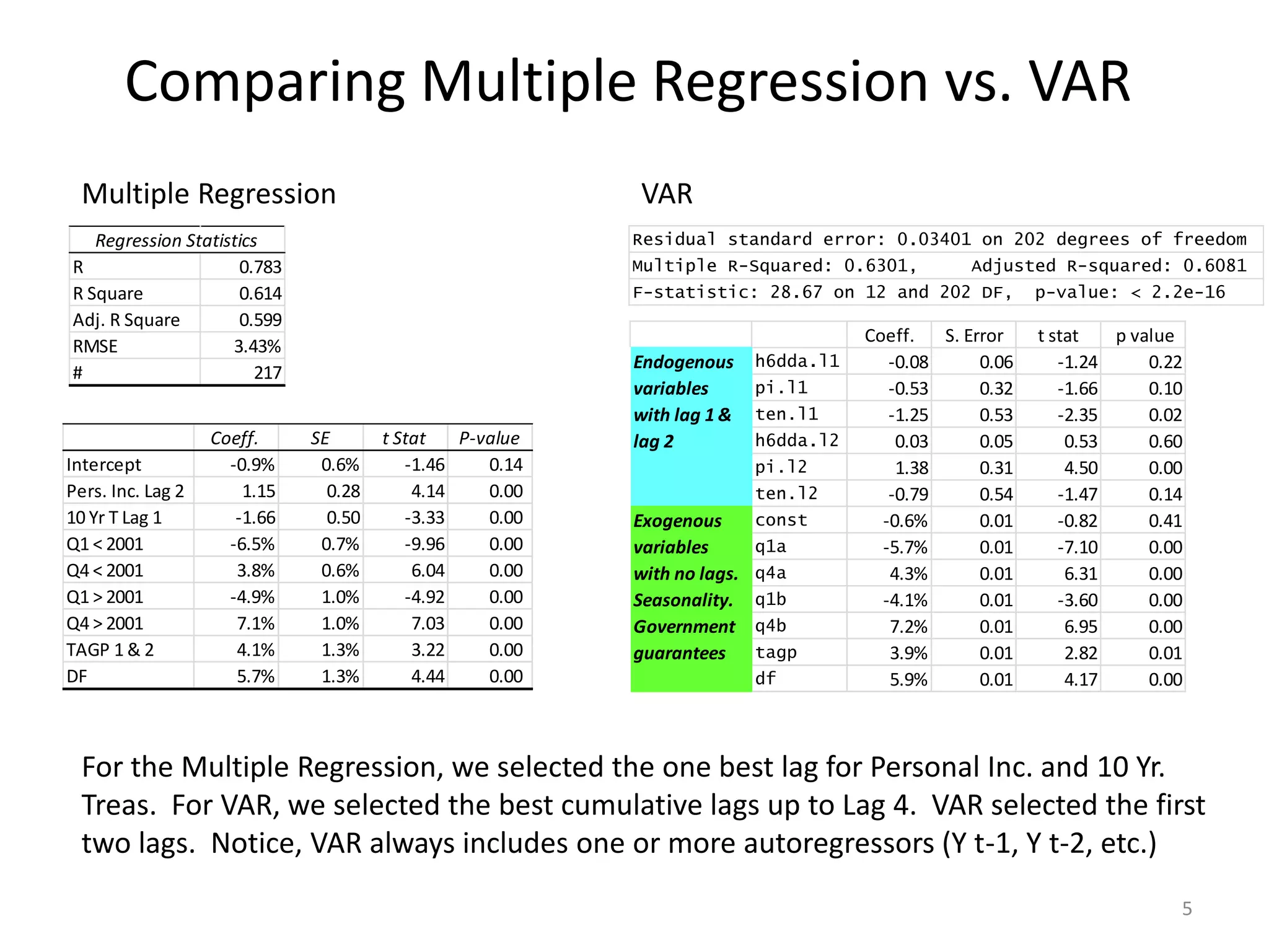 Unrestricted var out | PPTX