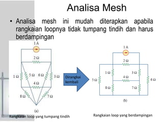 Analisa Mesh | PPTX