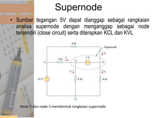 Unrika rl 1 analisa super node | PPTX