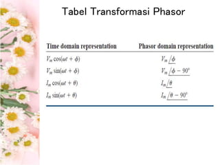Phasor dan Sinusoidal (Rangkaian AC) | PPTX