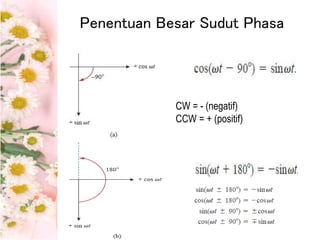 Phasor dan Sinusoidal (Rangkaian AC) | PPTX