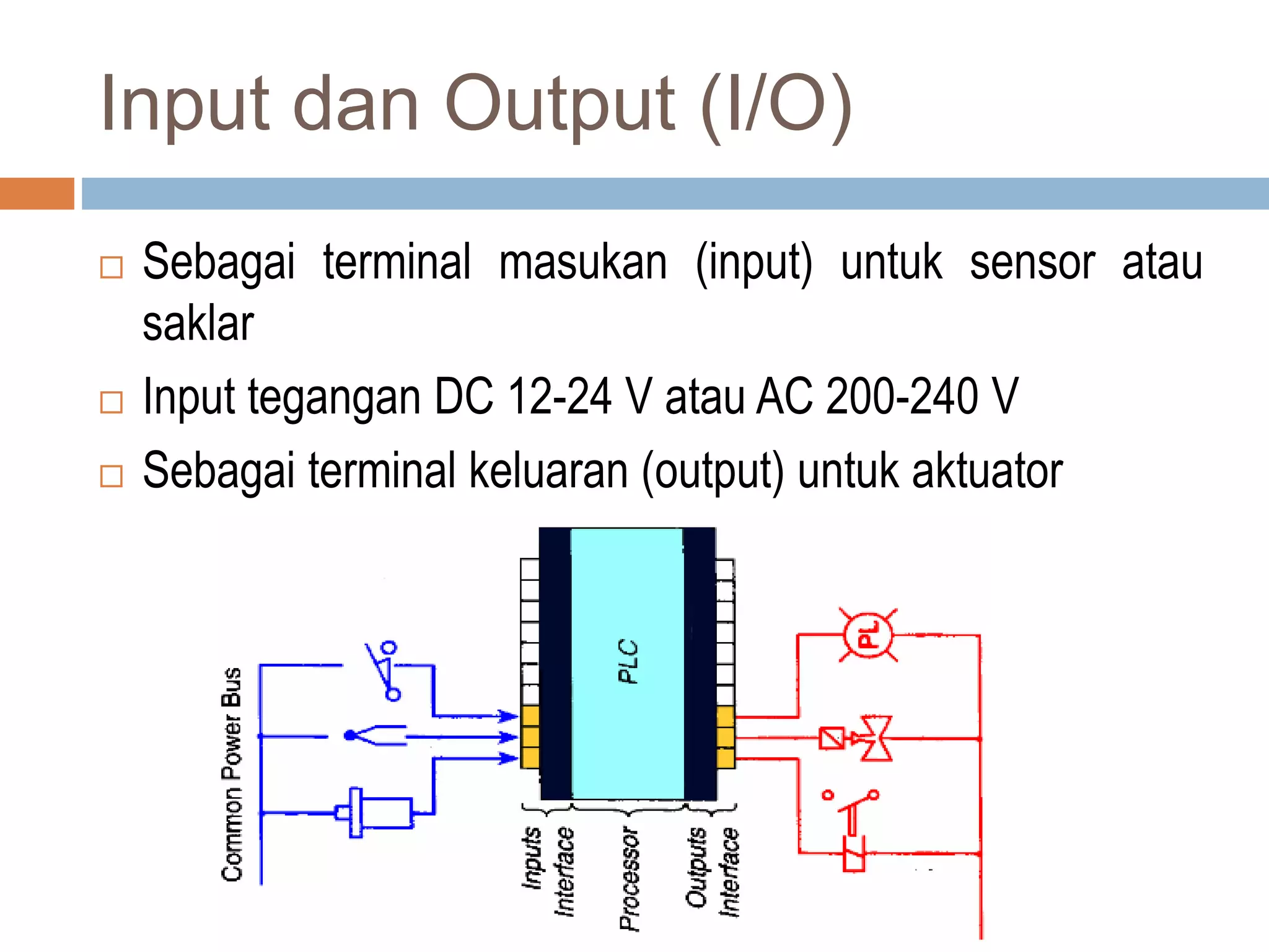 Unrika sistem kontrol dan plc | PPT