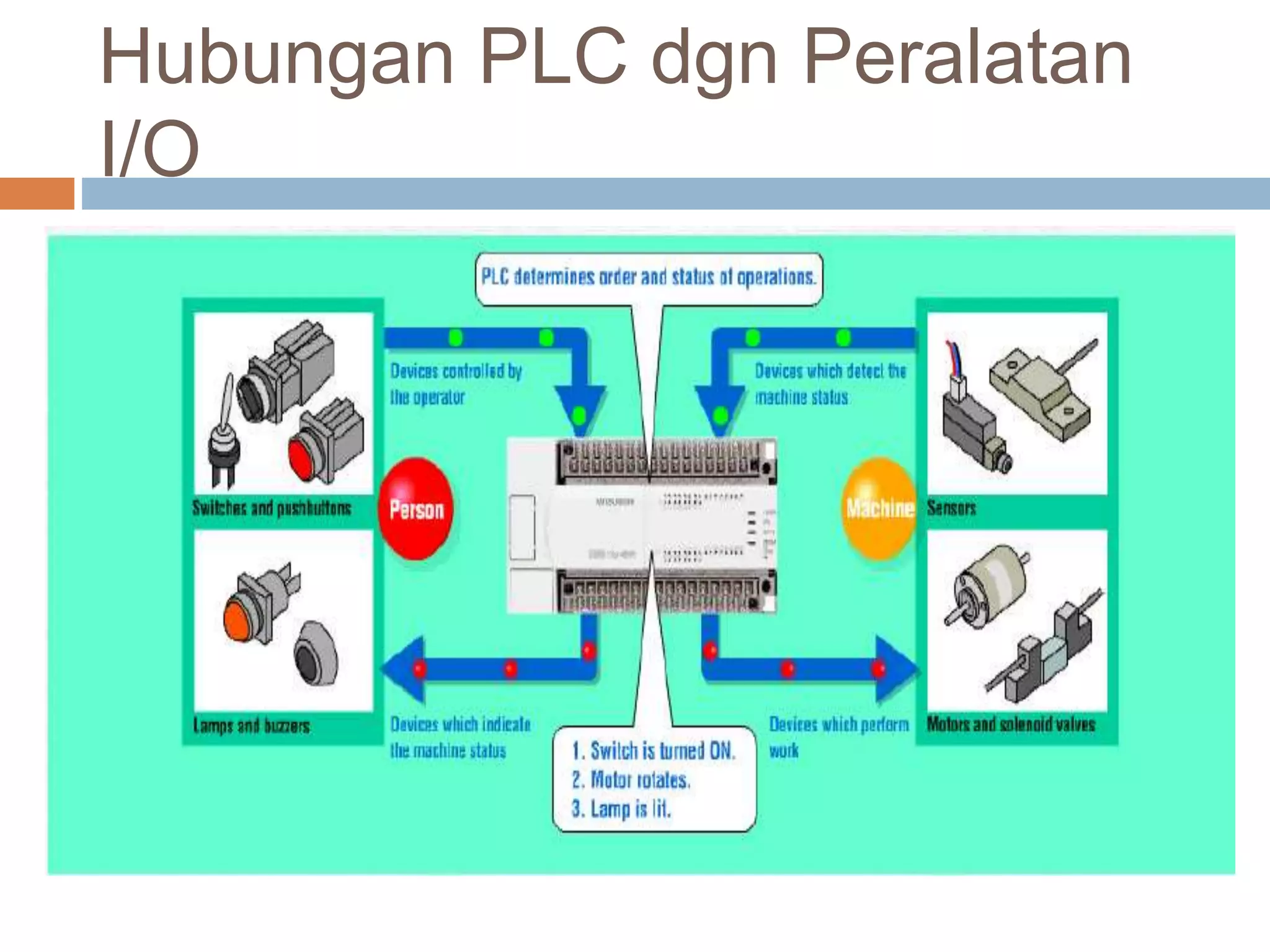 Unrika sistem kontrol dan plc | PPT